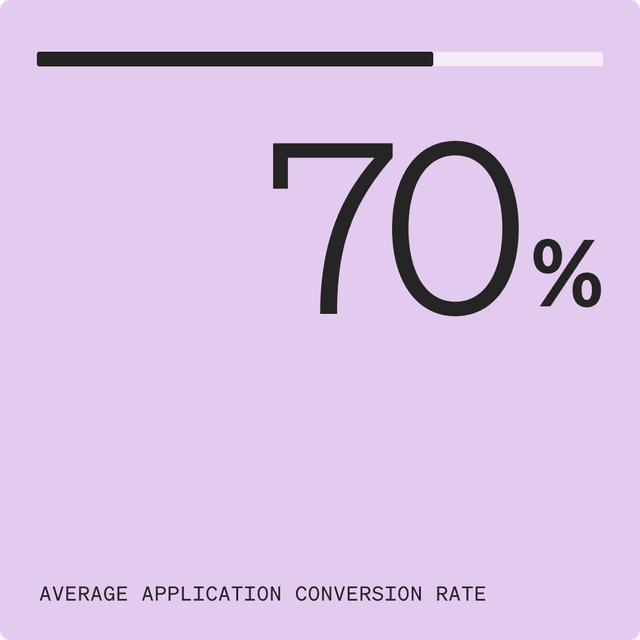 Vizzy for Business | Vizzy